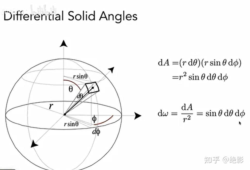 Games101 作业7 - 知乎