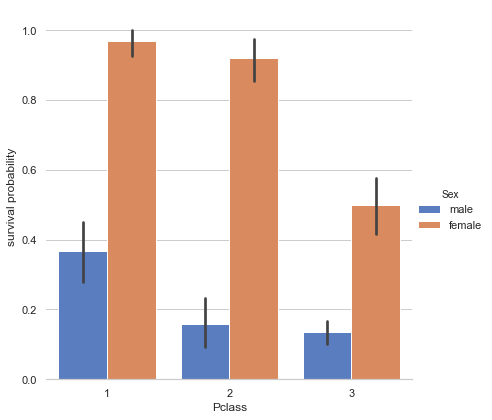 python可视化学习 - 知乎