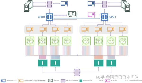Koordinator 异构资源/任务调度实践 - 知乎