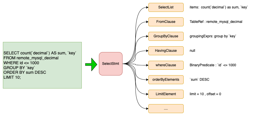 UData查询引擎优化-如何让一条SQL性能提升数倍 - 知乎