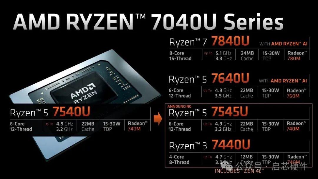 干货|AMD CPU的逆袭之路-ZEN系列 DIESHOT分析 - 知乎