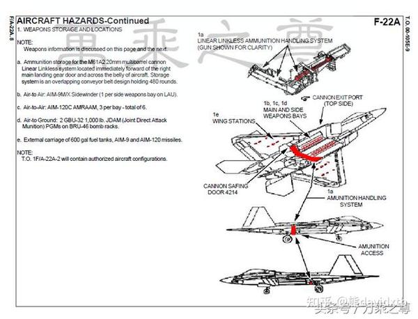 美国F-22隐形战斗机原厂技术资料 - 知乎