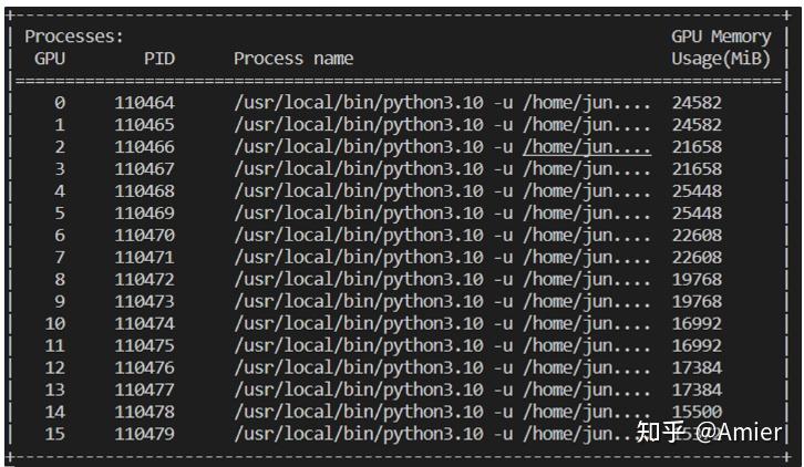 Megatron-LM自定义切分LLM模型层到PP stage - 知乎