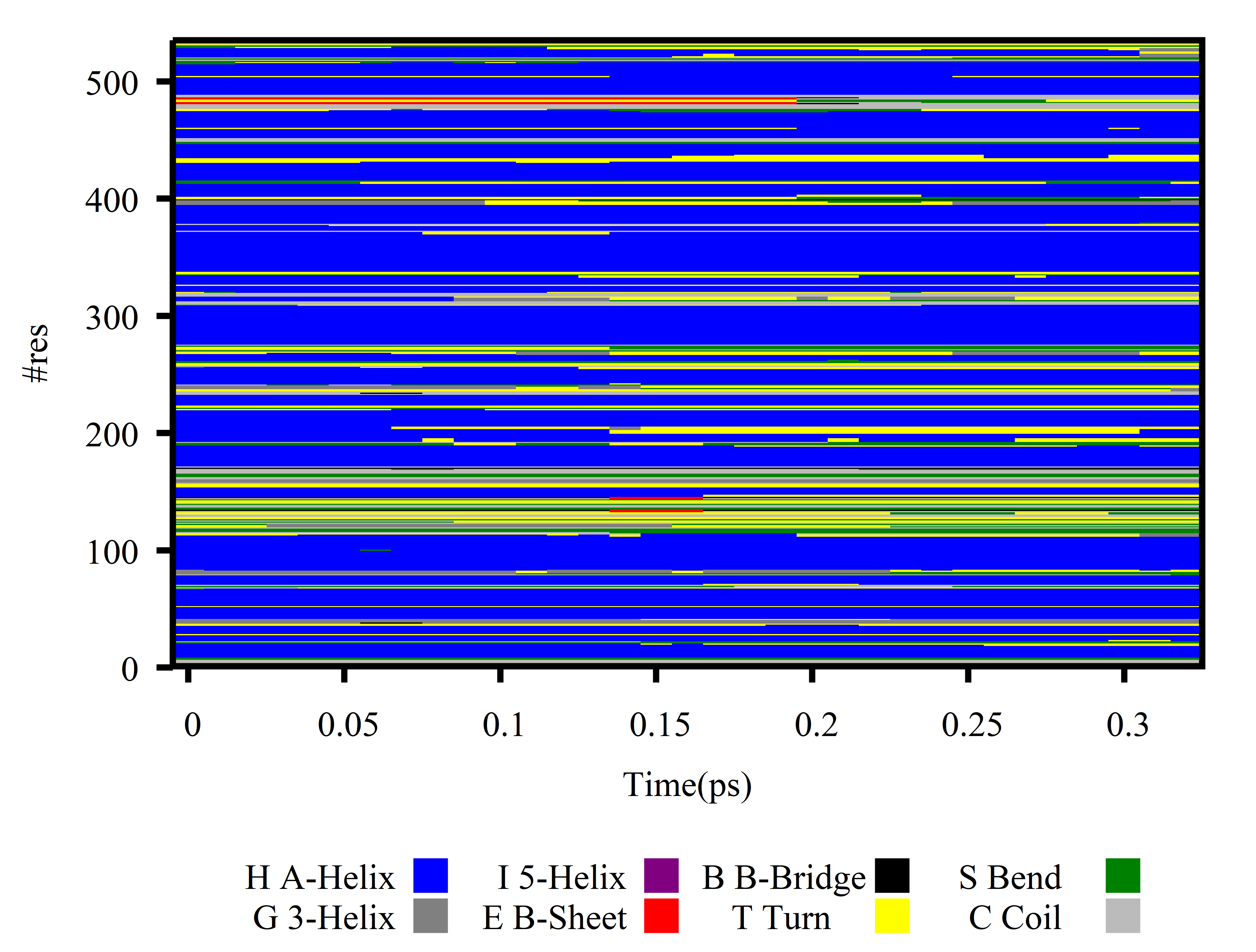 DSSP计算蛋白质二级结构 - 知乎
