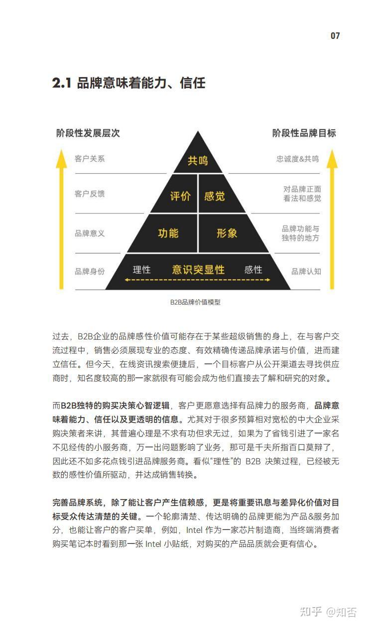 2023 B2B营销带动式增长白皮书-Convertlab营销实验室-2023-72页 - 知乎