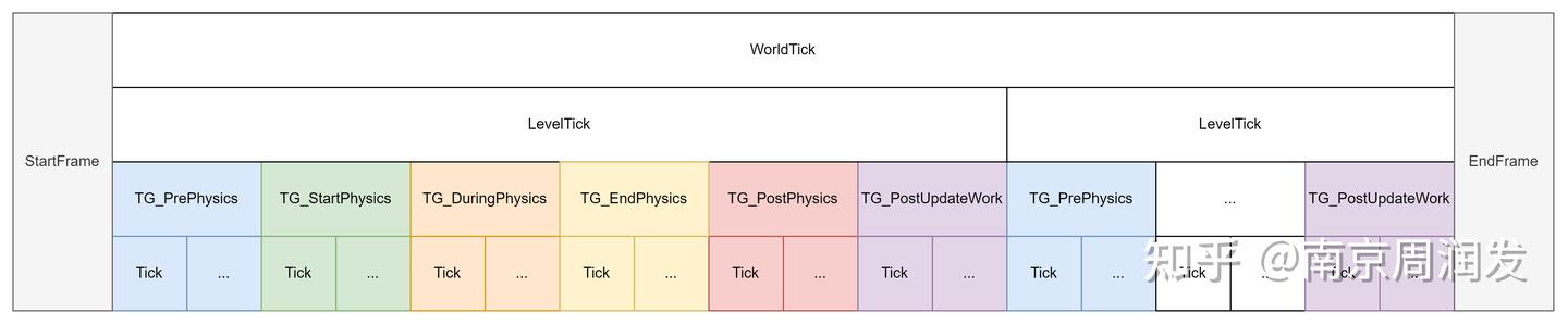 UE5 TickFunction - 知乎