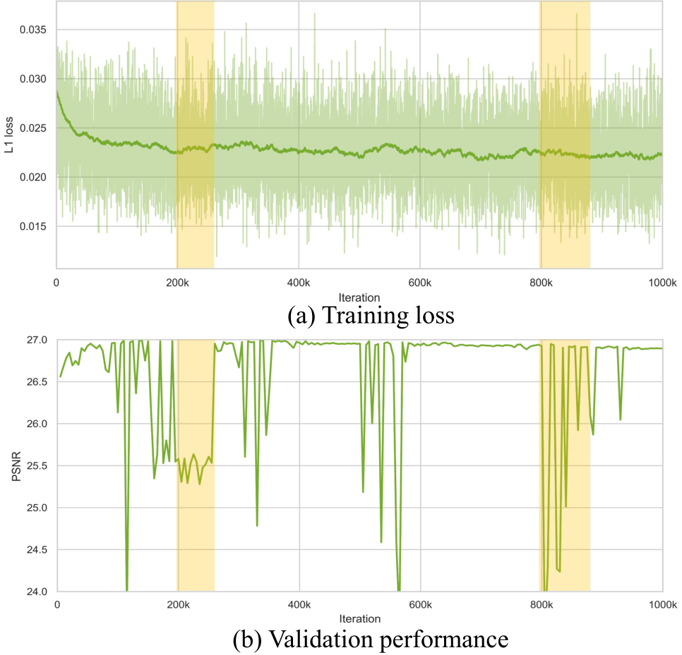 底层任务超详细解读 (十四)：RepSR：解决超分模型的 BN 不友好问题 - 知乎