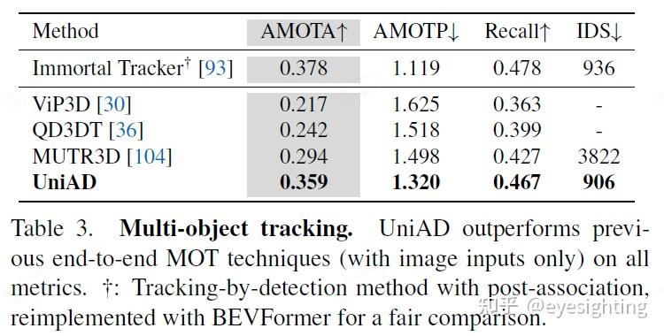 【算法论文】UniAD：面向规划的自动驾驶，CVPR2023最佳论文 - 知乎