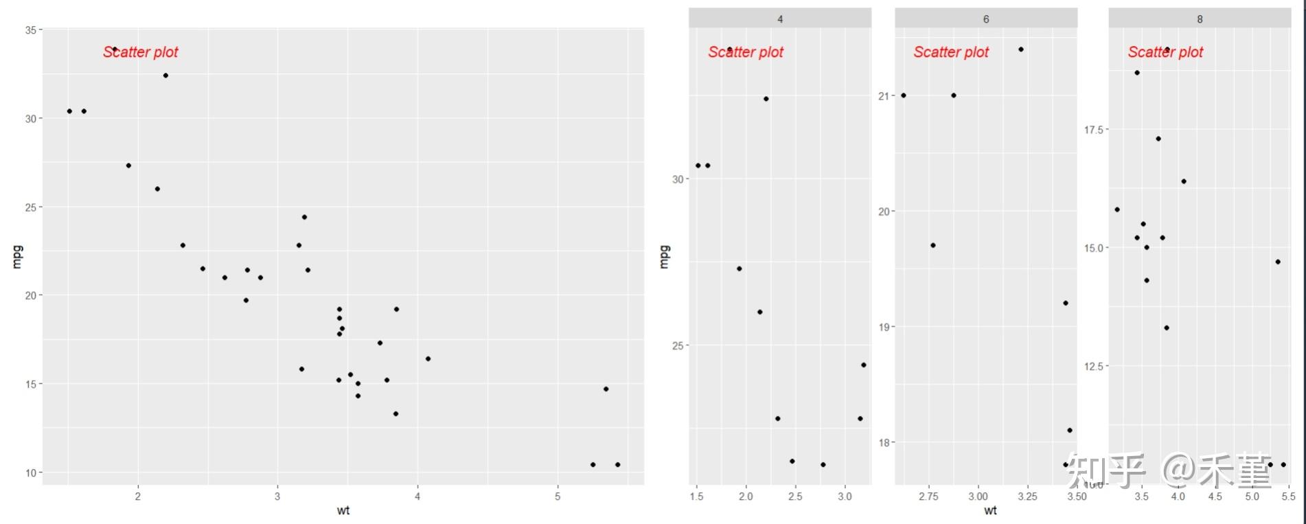R语言 | ggplot2 添加文本标注 - 知乎