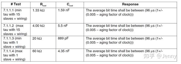 SAE J2602-2:2005重点整理 - 知乎