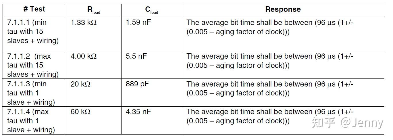 SAE J2602-2:2005重点整理 - 知乎