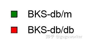 BKS-dbdb(二型糖尿病小鼠模型） - 知乎