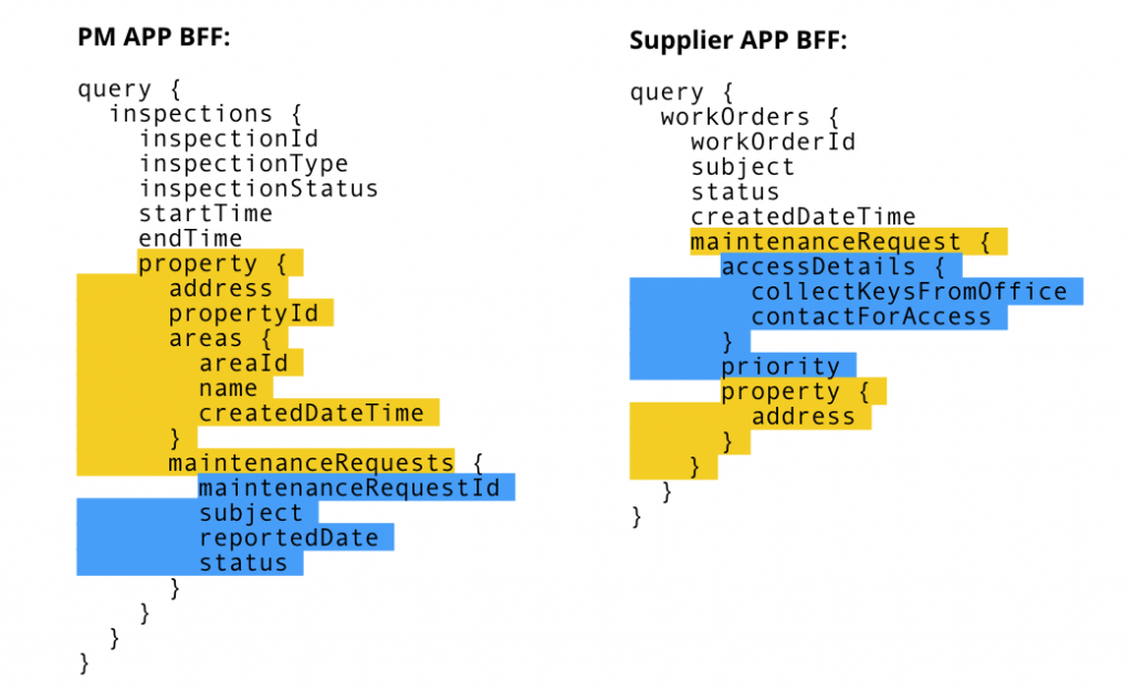 微服务下使用GraphQL构建BFF - 知乎