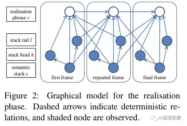 总结+paper分享|对话系统中的自然语言生成技术（NLG） - 知乎