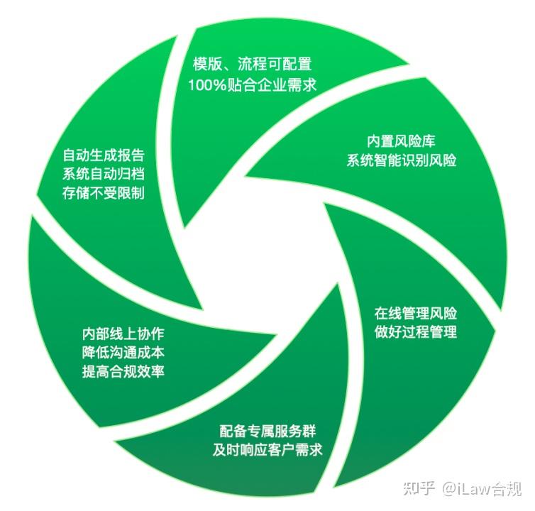 点名“羊了个羊”！工信部56款App最新通报解读！（附合规38问）｜iLaw - 知乎