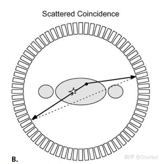 Scatter Correction（散射校正） - 知乎