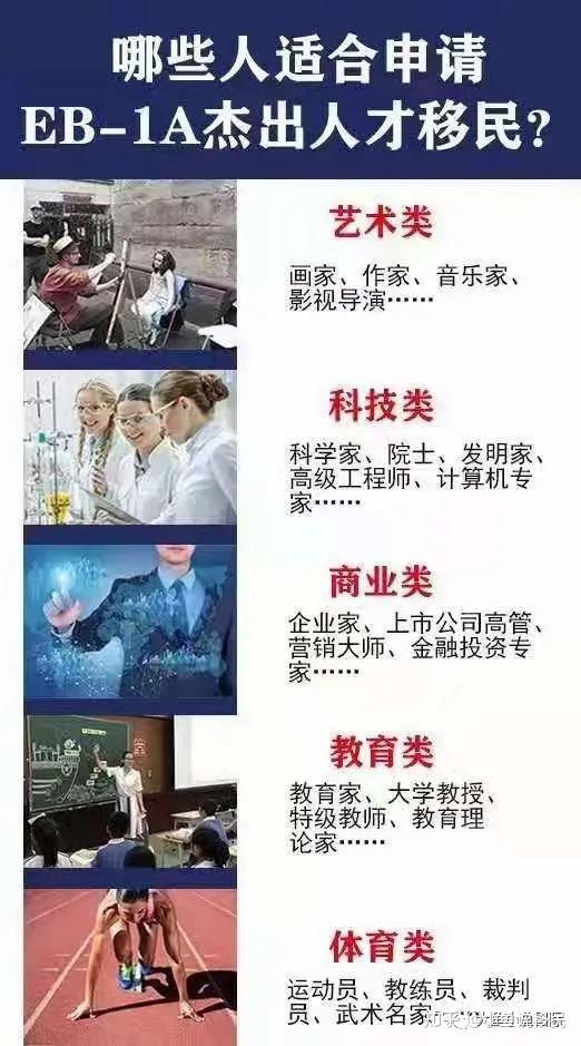 【收藏】美国EB1-A、EB1-C、EB-2移民项目最全汇总整理！ - 知乎
