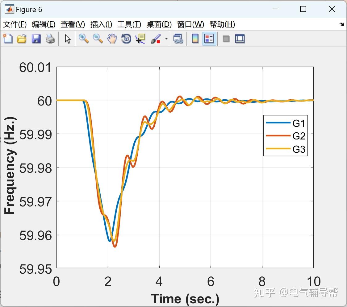 基于 Matlab 的电力系统动态分析研究【ieee9、ieee68系节点】 知乎