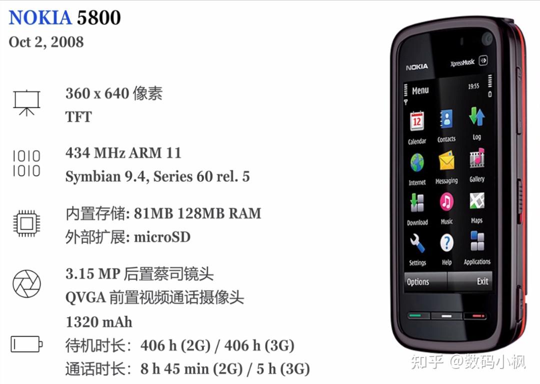 经典手机回顾：诺基亚5800 - 知乎