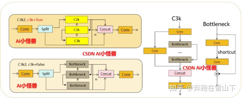 YOLOv11实战：雾天场景目标检测系统（附Python源码/数据集/PySide6 UI界面） - 知乎