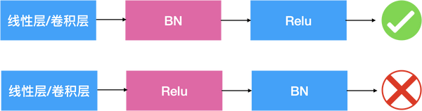 神经网络中的 BN（Batch Normalization）层意义何在 - 知乎