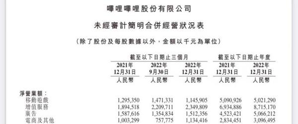 B站凭什么降本增效？ 知乎 
