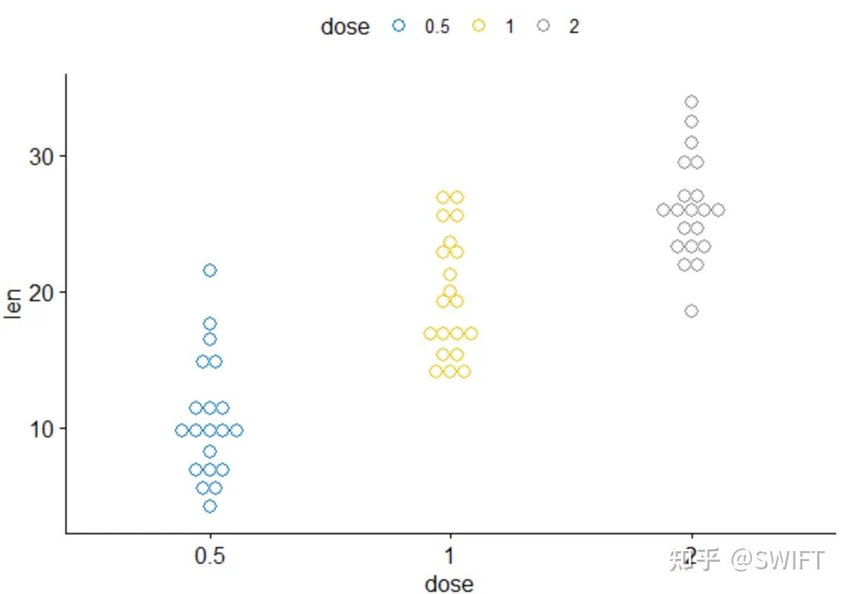 ggplot2 一页多图排版的 par(),layout(),ggpubr,cowplot,gridExtra - 知乎