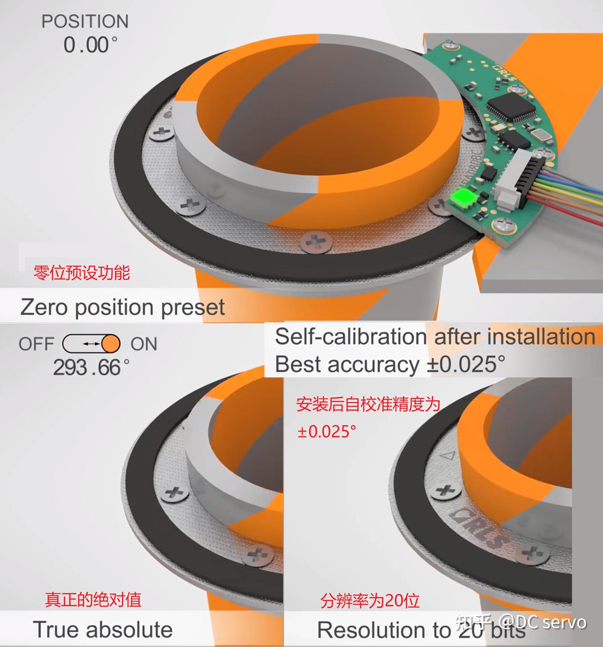 AksIM-2™离轴绝对式磁旋转编码器简介 - 知乎