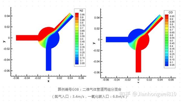 国产CAE软件：#CFD# NNW风雷软件PHengLEI - 知乎