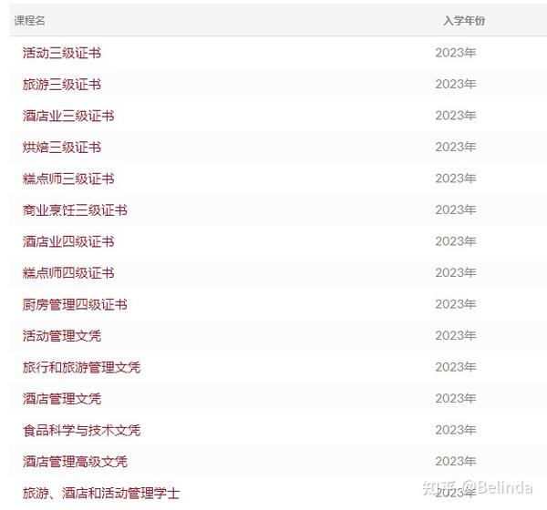 澳大利亚南澳州立职业技术学院TAFE课程介绍 - 知乎