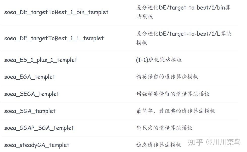 遗传算法精英保留策略、nsga2算法双目标优化【python版】 知乎 