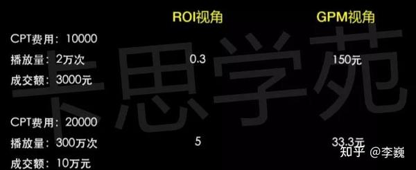 深度丨张一鸣关注的GPM到底是什么？ - 知乎