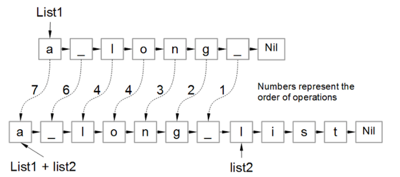 Learn Functional Programming In Java (11) - FoldRight, FoldLeft - 知乎