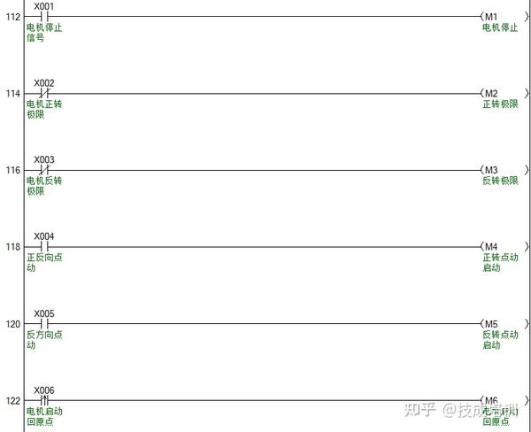 一文带你了解三菱定位模块FX3U-1PG的应用 - 知乎