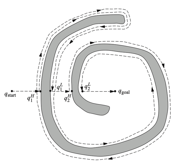 自动驾驶决策规划算法 - Bug Algorithms Bug算法 - 知乎