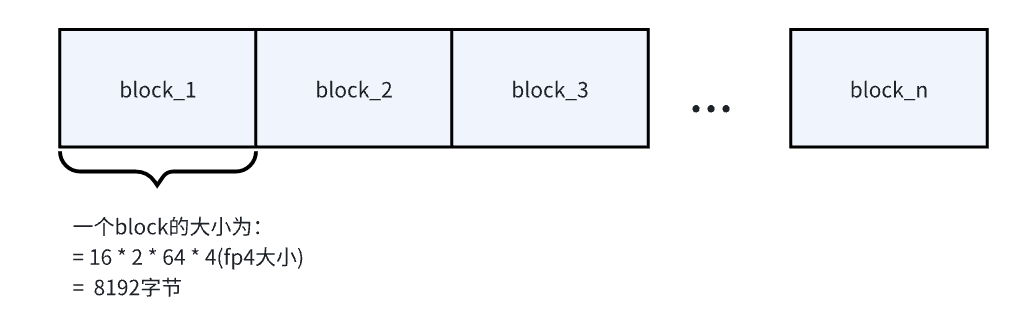 浅谈vllm的paged attention 算子 - 知乎