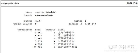 【stata】基础指令——学习教程全记录 知乎