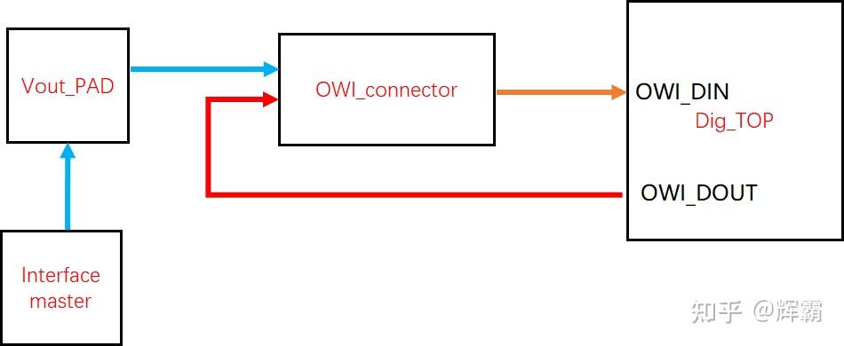 以模拟为主的cosim仿真分享 - 知乎