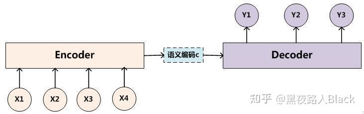 理解ChatGPT之注意力机制和Transformer入门 - 知乎