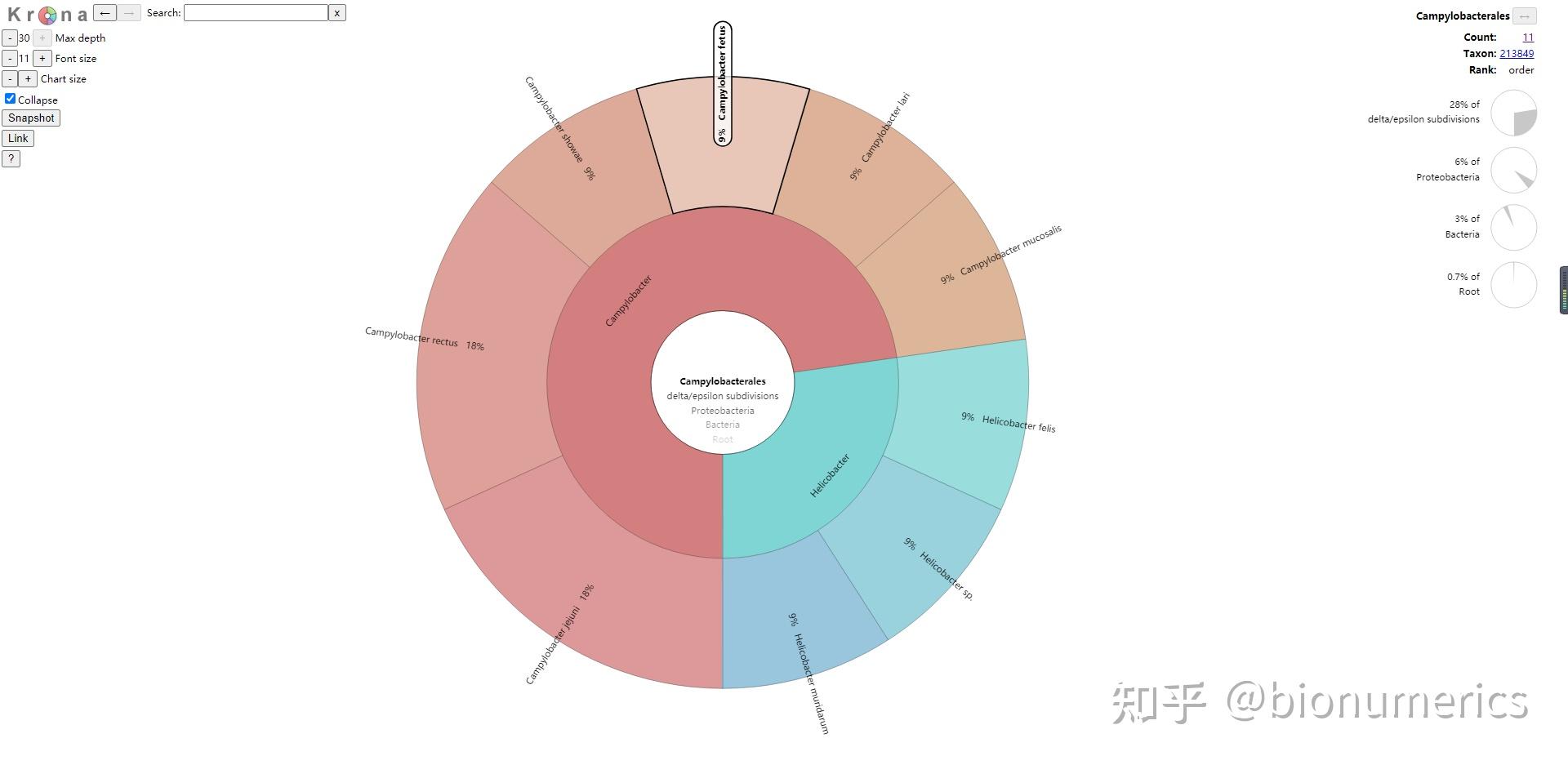 krona图你学会了吗？ - 知乎