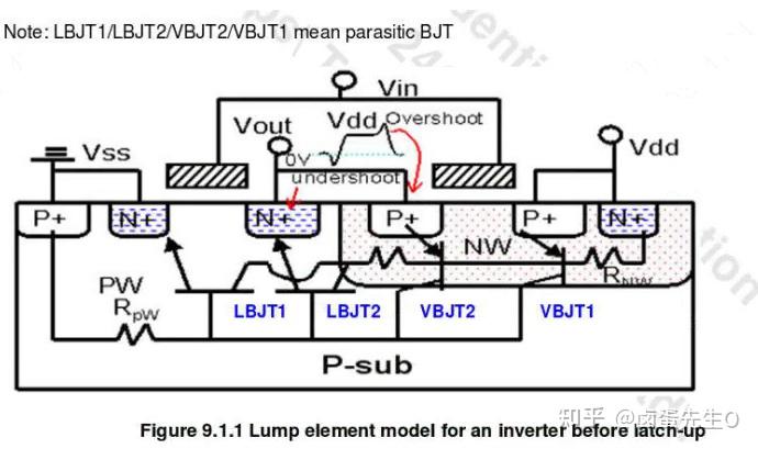 Latch up 原理及芯片后端设计中的防护 - 知乎
