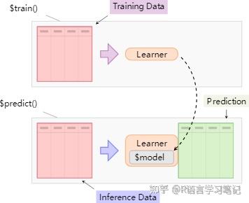 R语言-mlr3机器学习框架（2）基础知识 - 知乎