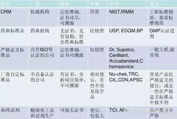 教你如何搞定少量标准品的称量和溶解 - 知乎