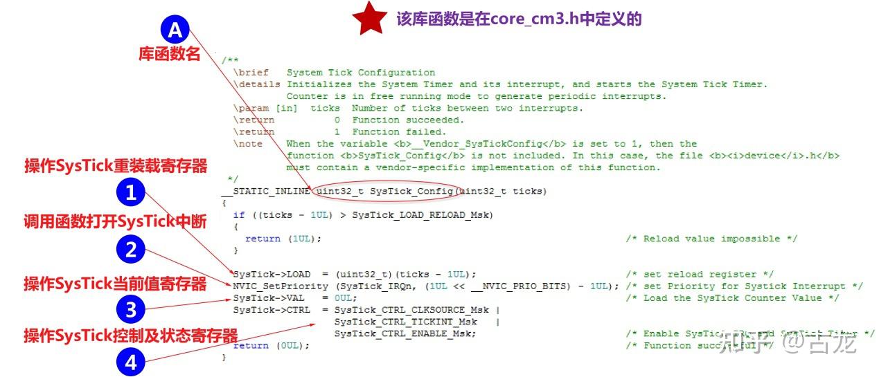 【STM32F103ZET6开发板】第2-12-1讲：SysTick定时器和基本定时器 - 知乎