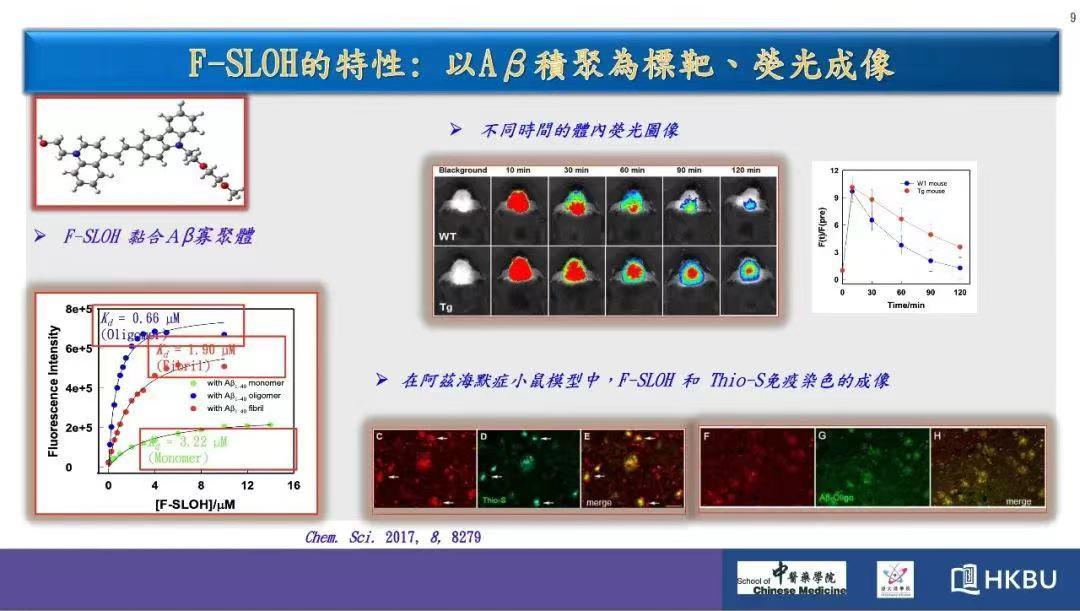 浸大这项研究，具有治疗早期阿兹海默症的潜力 - 知乎