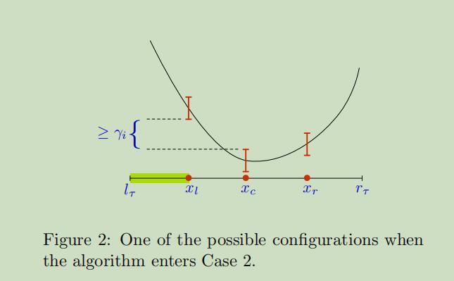[论文笔记]Stochastic convex optimization with bandit feedback - 知乎