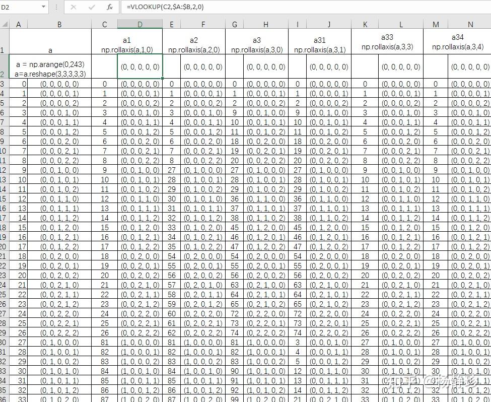 python numpy.rollaxis 滚动方式 - 知乎