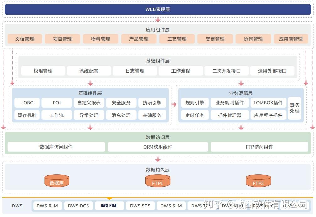 什么是PDM？定义、影响、组件和优势 - 知乎