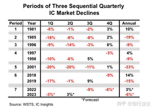 2023年PCB行业分析和市场展望 - 知乎