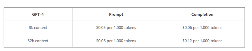 微软Azure OpenAI GPT4.0开放申请！绿色通道让企业快速开通合规使用ChatGPT - 知乎